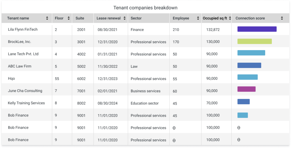 CRE Benchmarking: The Importance of Getting "On the Grid" | HqO