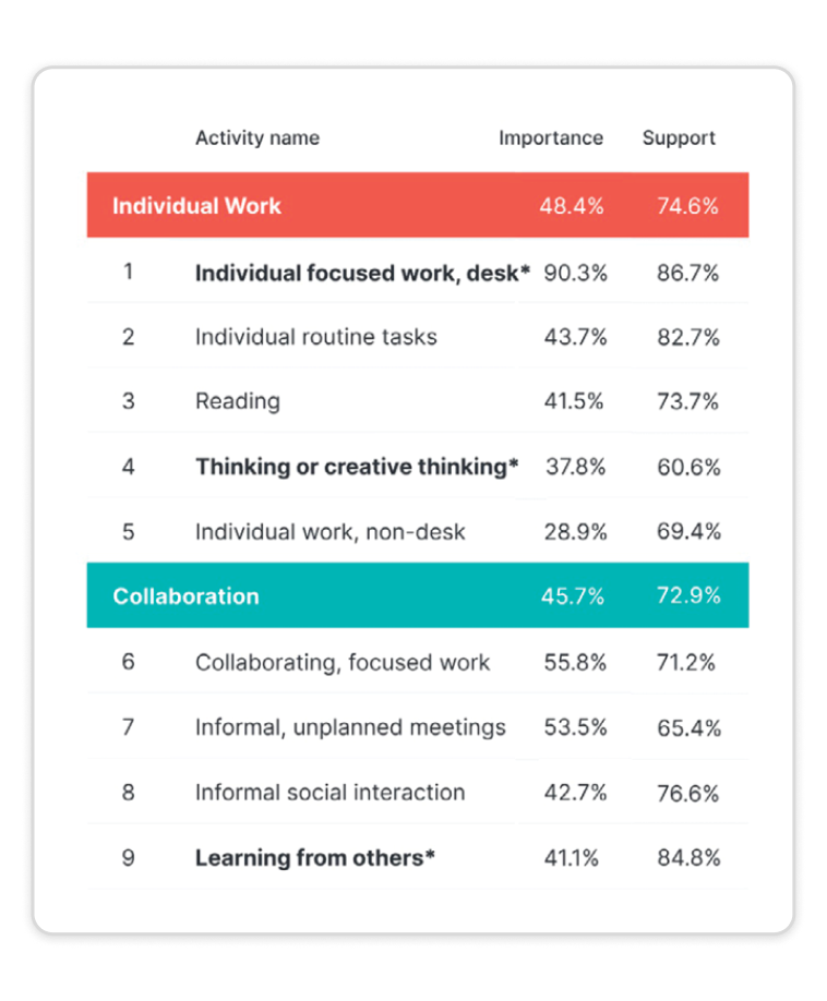 HqO | Workplace Experience Software - Elevating the Tenant & Workplace ...