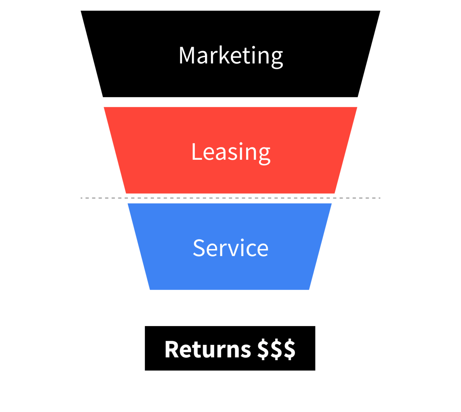 Real Estate Experience (REX): A new standard for modern CRE | HqO