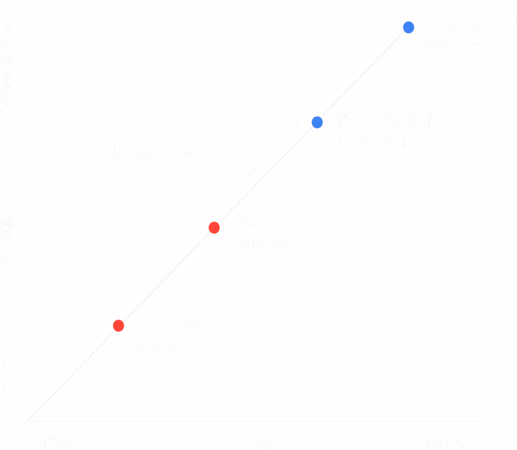 Real Estate Experience (REX): A new standard for modern CRE | HqO